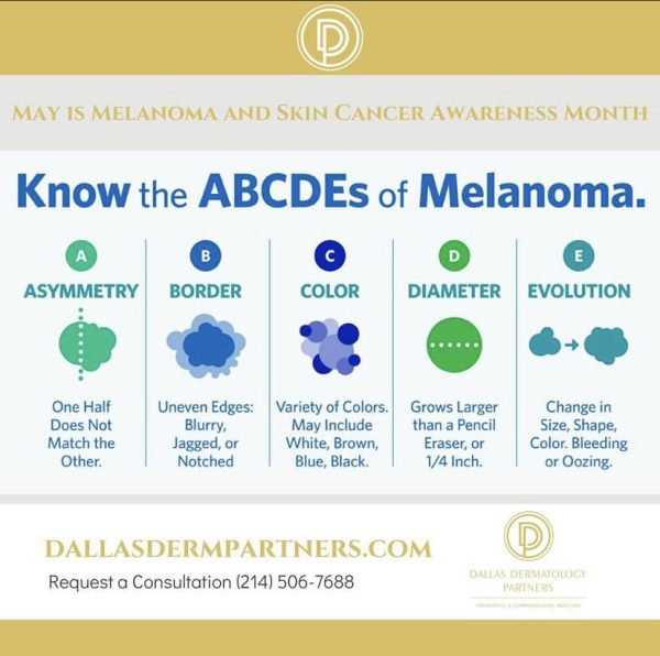 Skin Cancer Dermatologist | Skin Cancer Treatments | Dallas Dermatology